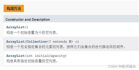 Java数据结构arraylistjava New Arraylist Csdn博客