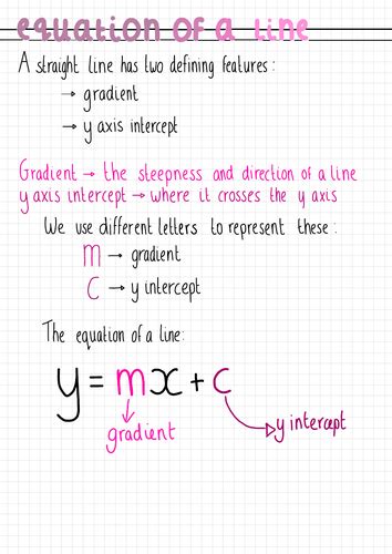 Igcse Cambridge Coordinate Geometry Revision Sheets Teaching Resources
