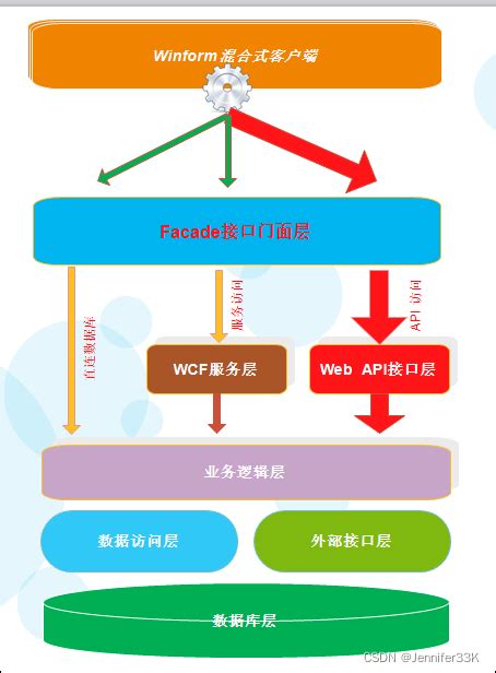 Abp开发框架前后端开发系列——框架的总体介绍abp Framework Csdn博客