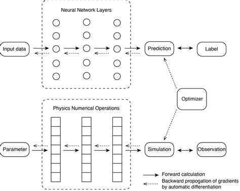 General Seismic Inversion Using Automatic Differentiation · Adcme