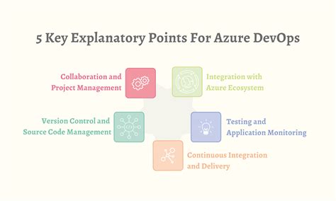 Master Azure Devops Certification Online Training Pathway Thinkcloudly