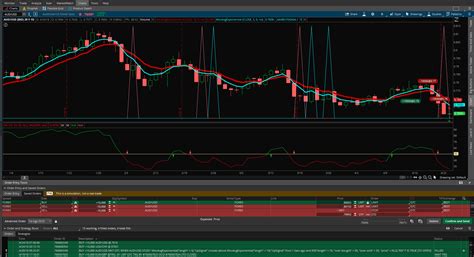 Ema And Rsi Cross Over Strategy Hahn Tech Llc