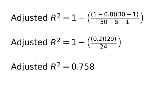 adjusted r squared a clear explanation with examples datacamp