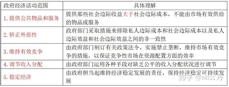 中级经济师第十一章 公共物品与财政职能 知乎
