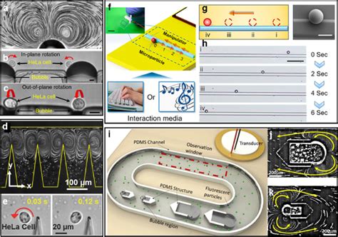 A Experimental Demonstration Of Acoustic Streaming During Microbubble