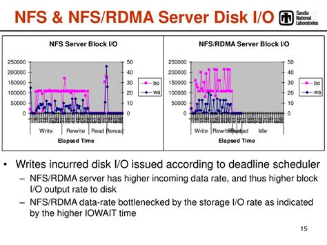 PPT Early Experiences With NFS Over RDMA PowerPoint Presentation Free Download ID 241162