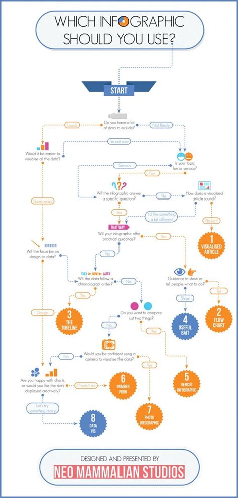 Road Construction Process Flow Chart Ponasa