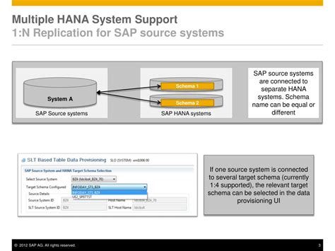 Ppt Sap Lt Replication Server For Sap Hana Sps04 Slt Core Features