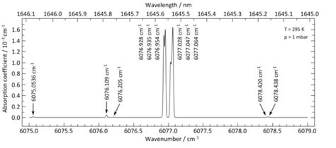 Simulation Of Absorption Spectra Of Methane Around 16455 Nm Based On