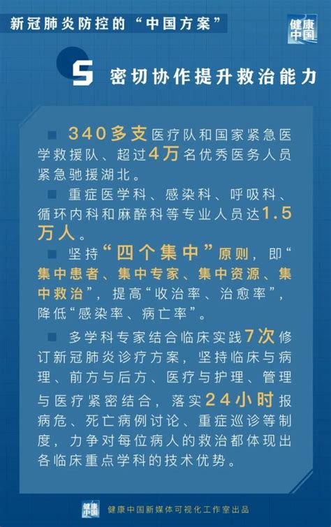 一图读懂：新冠肺炎防控的“中国方案”澎湃号·政务澎湃新闻 The Paper