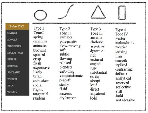 Dress Your Truth Color Charts