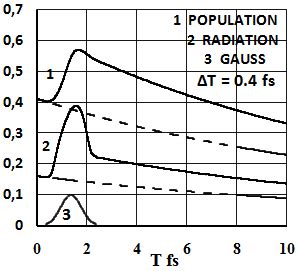 Pulse Delay Time Fs Figure Pulse Delay Time Fs Download Scientific Diagram