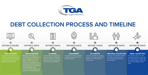 Tga Commercial Debt Collection Services Tga Legal Collections