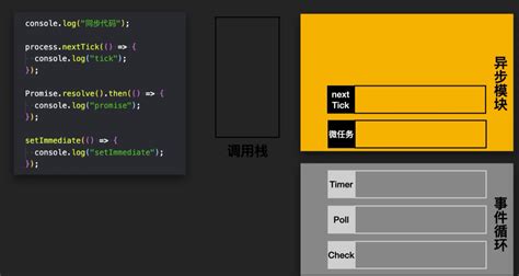 Js和node事件循环的区别node的事件循环与js的区别 Csdn博客