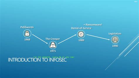 Troduction To Information Security Pptx Technology Industry Industries