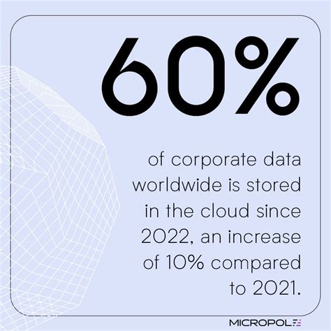 Paul Kaisin On Linkedin Datafact Cloudmigration Corporatedata Datadriven