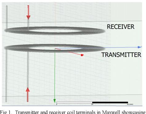Figure 1 From Limitations Of Ansys Maxwell And Simplorer Magnetostatic