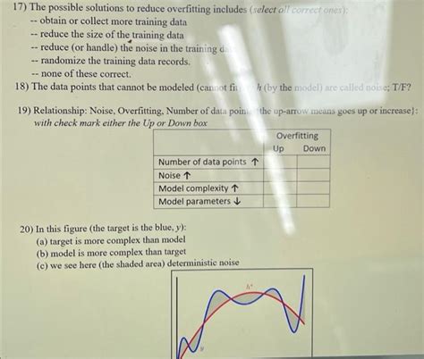 Solved 17 The Possible Solutions To Reduce Overfitting