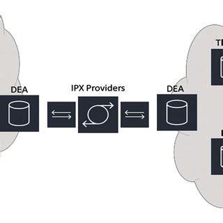 Connection Between Two LTE Networks Download Scientific Diagram
