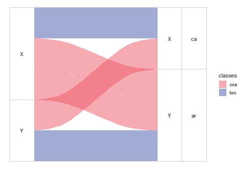 ggflags 패키지와 함께 R에서 ggalluvial 사용