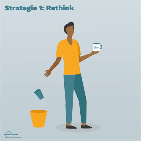 De R Ladder En De Circulaire Economie Horizonteer