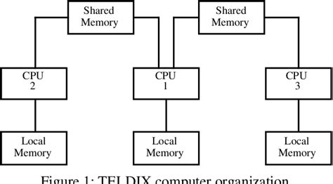 figure 1 from design of a thinwire real time multiprocessor operating