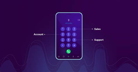 5 Benefits Of Implementing Interactive Voice Response Ivr Blog
