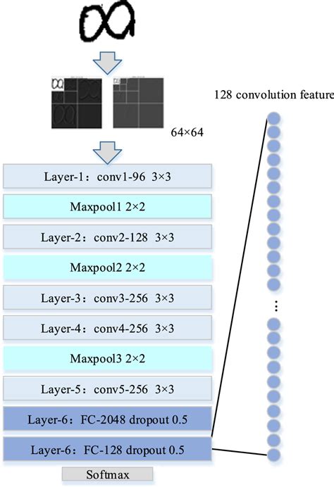 Wdc Feature Extraction Framework For Handwritten Tai Le Recognition