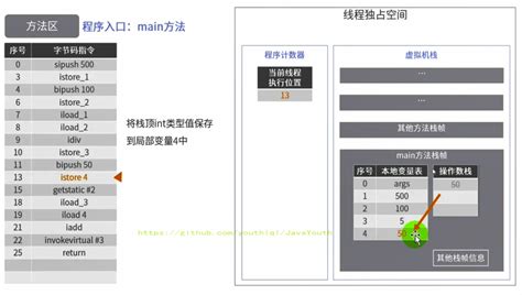 javayouth jvm系列 第6章 方法区 md at main · youthlql javayouth · github
