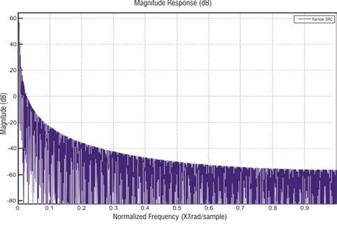 Figure 21 From Design And Implementation Of Efficient Structures For