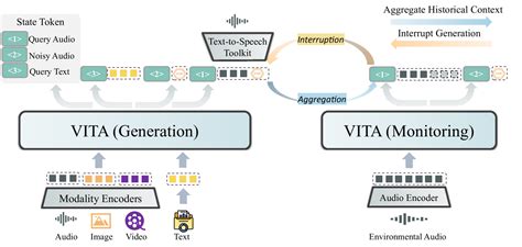 Vita Towards Open Source Interactive Omni Multimodal Llm Ai Research