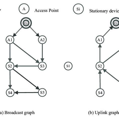 An Example Of Skeleton Graph Construction By Hrgc Download Scientific Diagram