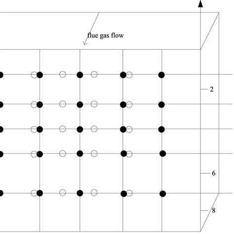 Schematic Diagram Of The Layout Of The Concentration And Pressure