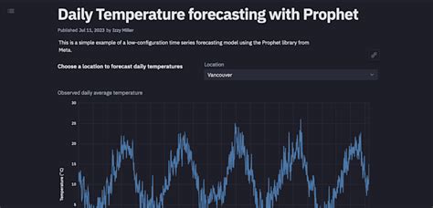 Time Series Forecasting With Prophet With Examples Hex
