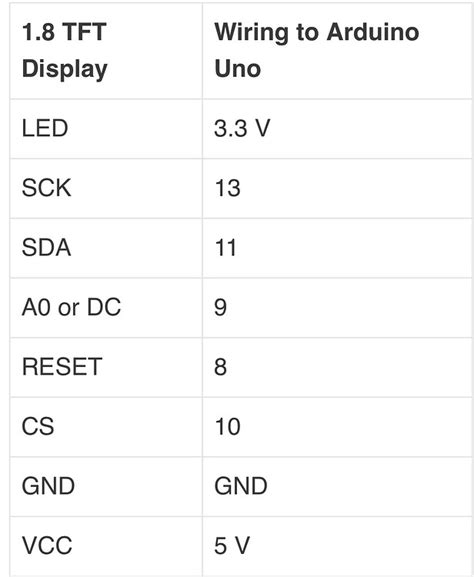 Problem Connecting 128x160 Tft Display With Pcf8574 Module On Arduino Uno Displays Arduino Forum