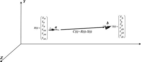 Illustration Of The Task Formulation For Avoidance Of Enemy Attack Download Scientific Diagram