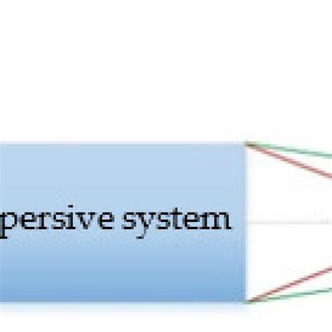 Principle Of Spectral Decoding Technology Download Scientific Diagram