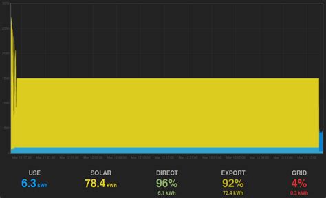 Reboot Required Every 20 Days Or So To Restore Logging Emoncms Openenergymonitor Community