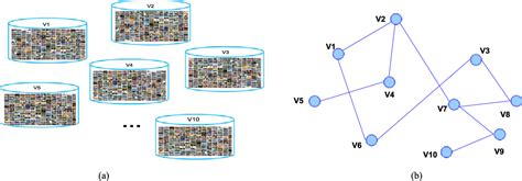 Figure 1 From Supervised Distributed Hashing For Large Scale Multimedia Retrieval Semantic Scholar