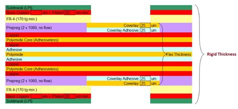 Pcb Stackup Guide Pcb Simple And Fast Production Method