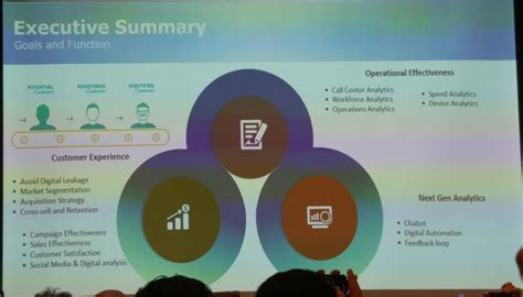 2 executive summary machine learning namran hussin