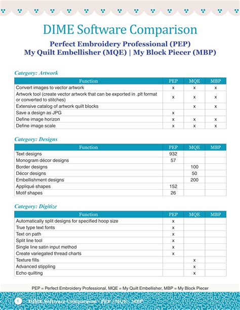 Pdf Dime Software Comparison Border Run Stitch X X Design