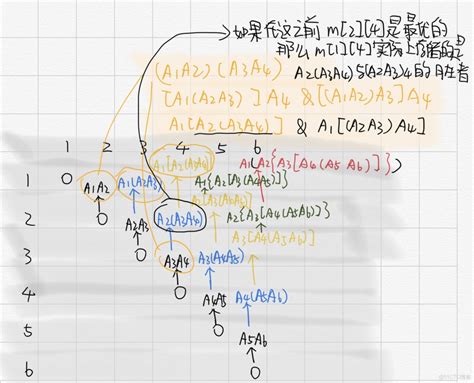 矩阵连乘问题算法 Java编程 矩阵连乘问题课程设计mob6454cc64e36b的技术博客51cto博客