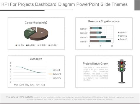 Kpi For Projects Dashboard Diagram Powerpoint Slide Themes