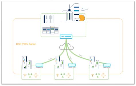 Catalyst 9000 Secure Connectivity To Anywhere Cisco Community