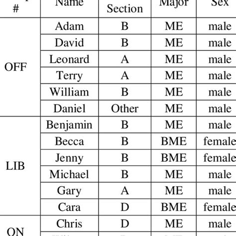 Research Cycle For Metacognition Download Scientific Diagram