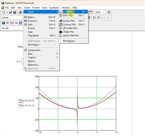is there a method to generate a 2d plot of f x ve ptc community