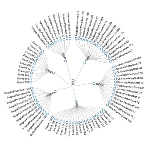 A Sample Of Rdf Triples From Each Dataset Download Table