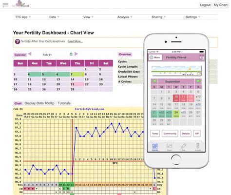 Ovulation Calendar By Fertility Friend Fertility Tracker Ovulation