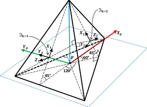 Tetrahedron Configuration Model Of The Skewed Redundant Magnetometer Download Scientific